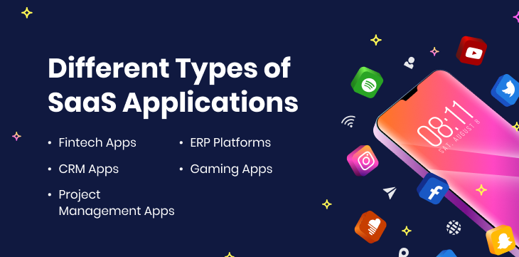 How To Build A Cloud-Based SaaS Application: An Ultimate Guide